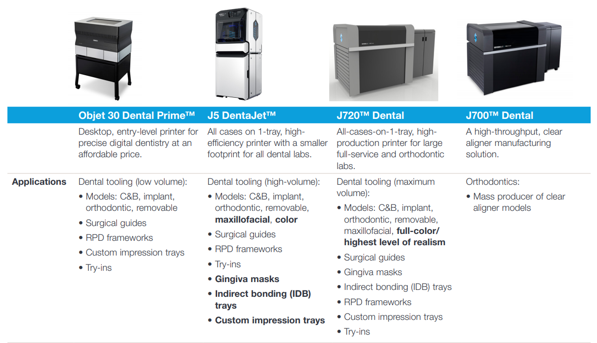 Stratasys J5 DentaJet | GoEngineer